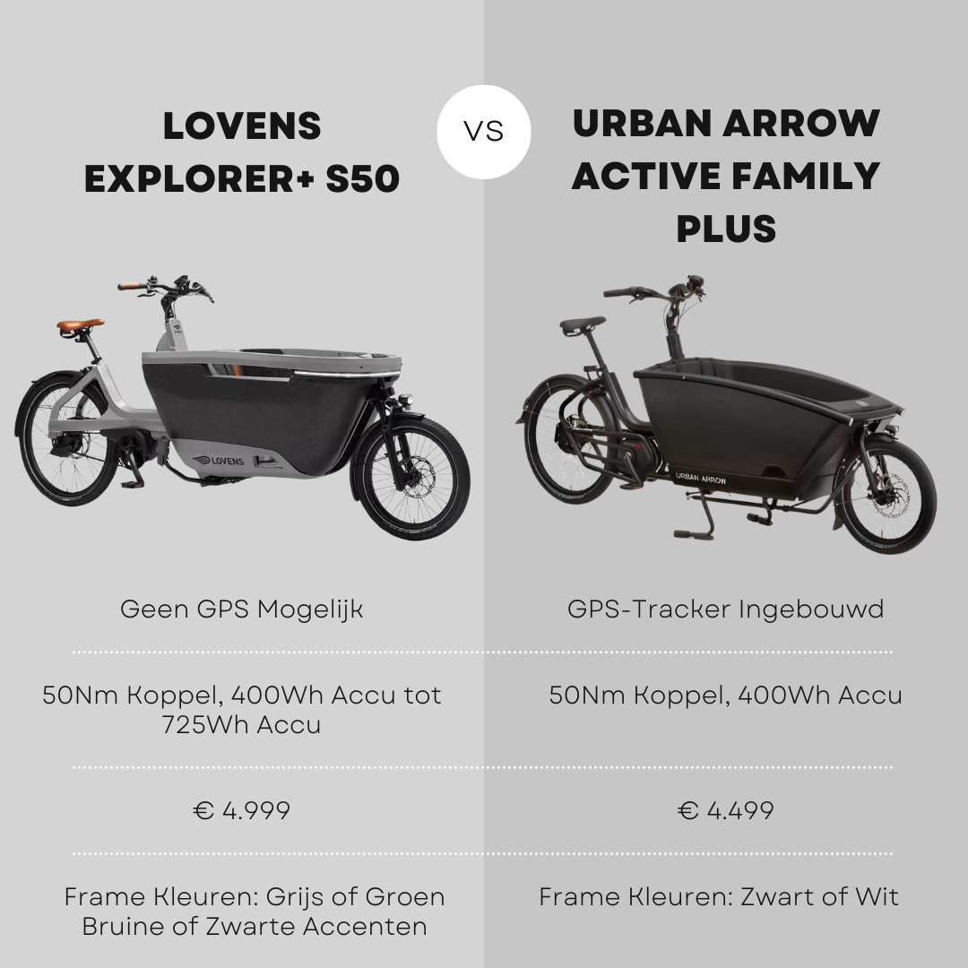 Grey Minimalist Difference And Comparison Between 2 Products Instagram ...